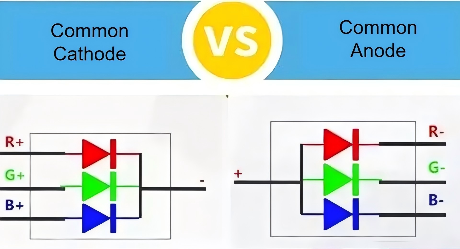 Common anode and common cathode LED display: Which is better for you?